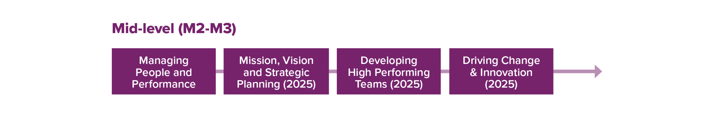 People Management Essentials | Human Resources